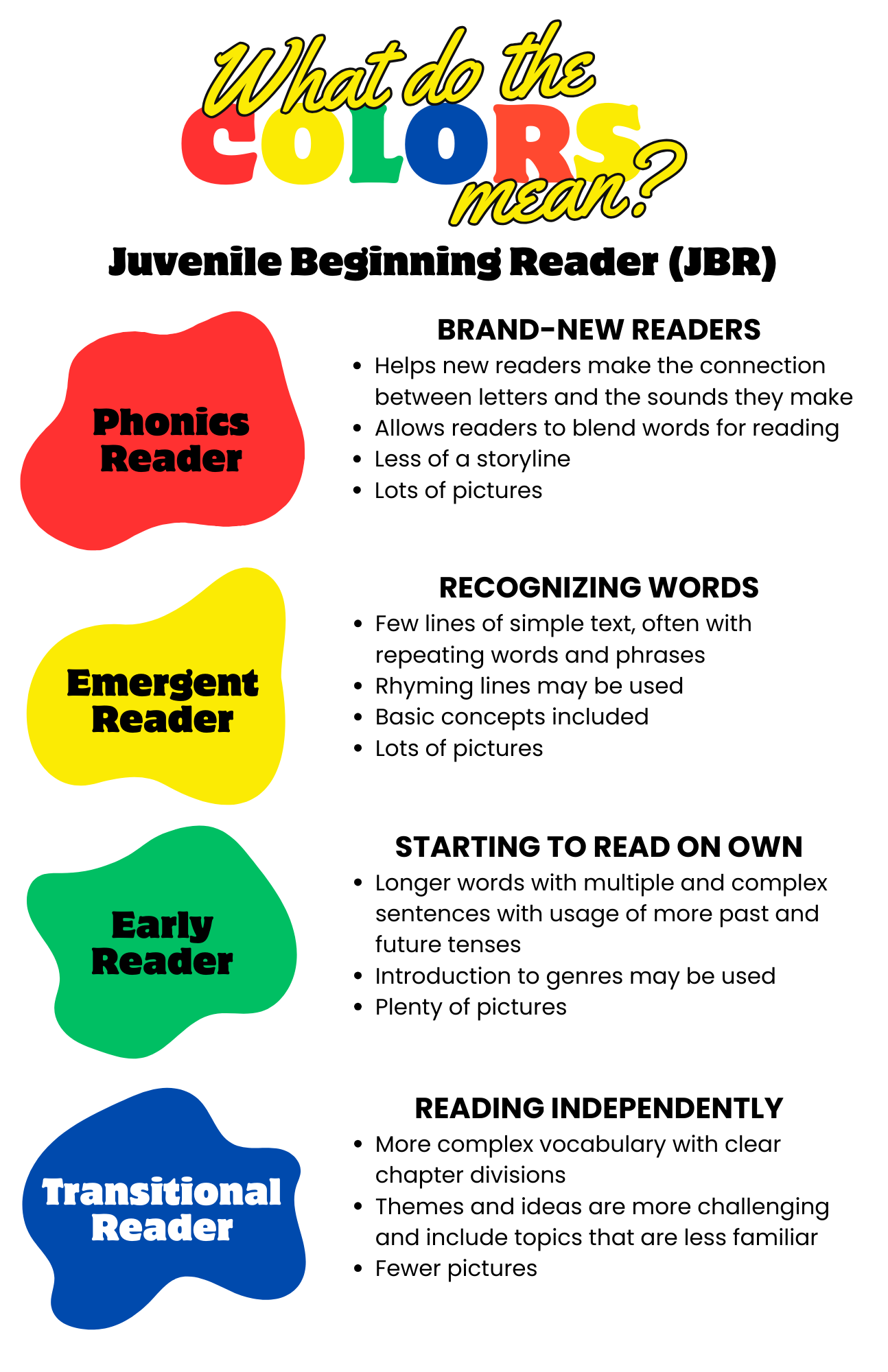 Check Out Our Revamped Beginning Reader Collection! | Handley Regional ...