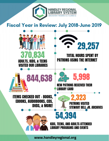 Annual Library System Usage Stats Released | Handley Regional Library ...